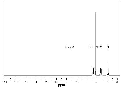 Solved Determine the structure for C4H10O using the | Chegg.com