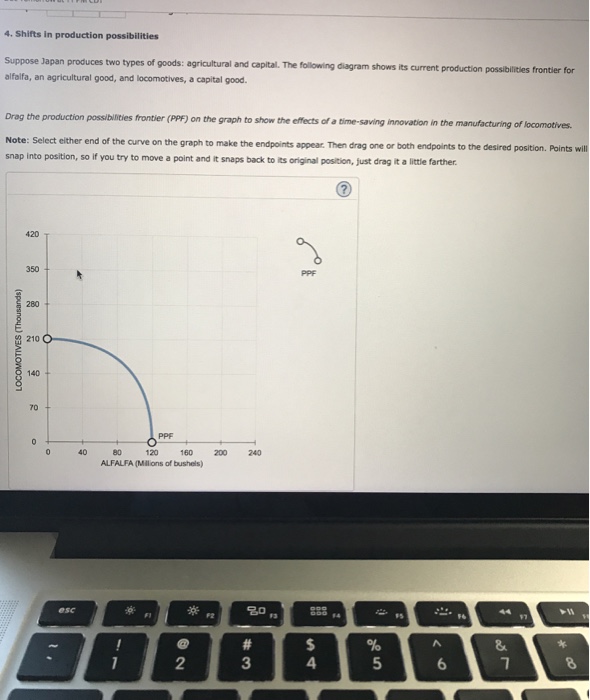 Solved Shifts in production possibilities Suppose Japan | Chegg.com