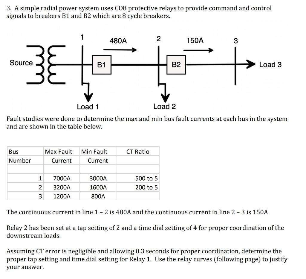 3. A simple radial power system uses CO8 protective | Chegg.com