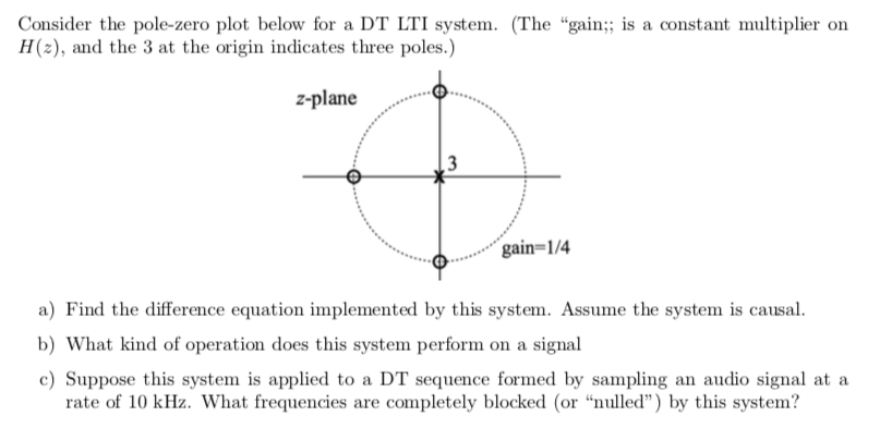 Solved Consider the pole-zero plot below for a DT LTI | Chegg.com