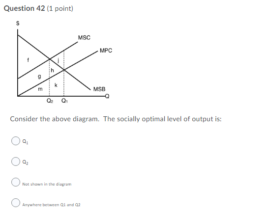 Solved Consider the above diagram. The socially optimal | Chegg.com