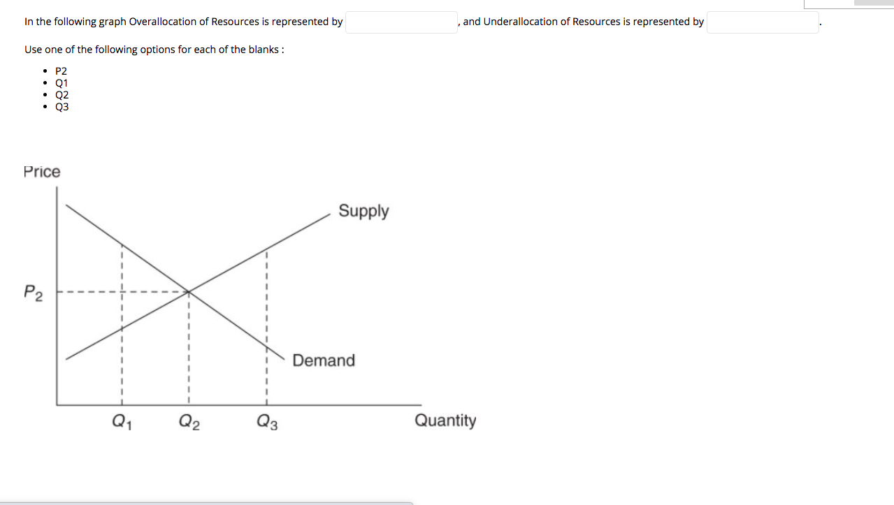 Solved In the following graph Overallocation of Resources is | Chegg.com
