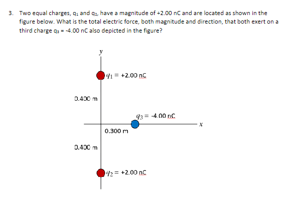 Solved Two equal charges, q1 and q2, have a magnitude of | Chegg.com