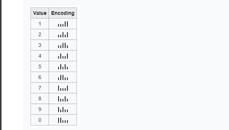 Solved I need help defining some functions with the stddraw | Chegg.com