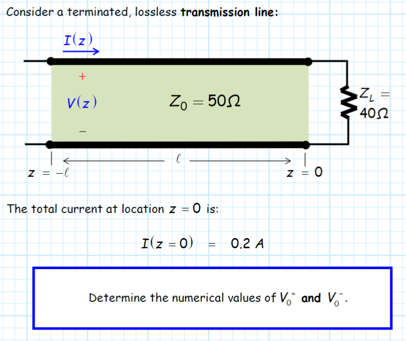 Solved Consider a terminated, lossless transmission line: | Chegg.com