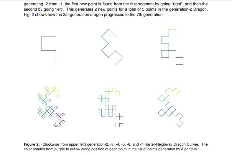 The Harter-Heighway Dragon Curve is a particularly | Chegg.com
