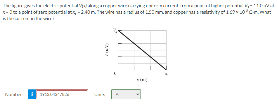 Solved The figure gives the electric potential V(x) ﻿along a | Chegg.com