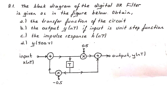 Solved 9.1. The block diagram of the digital IIR Filter is | Chegg.com
