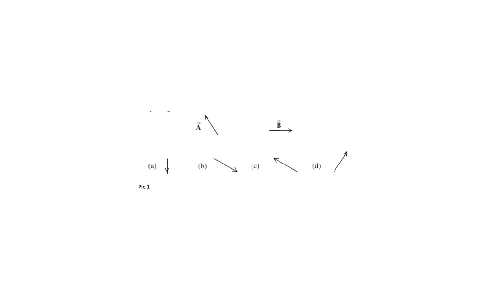 Solved Consider Two Vectors A And B Shown In The Picture