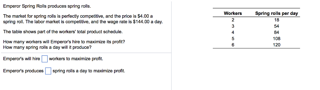 Solved Emperor Spring Rolls produces spring rolls. Spring | Chegg.com