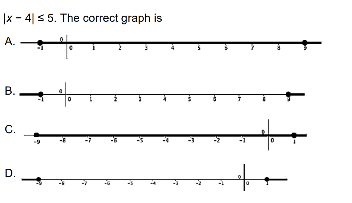 Solved F(x)=−3∣x∣∣x−4∣≤5. The correct graph | Chegg.com