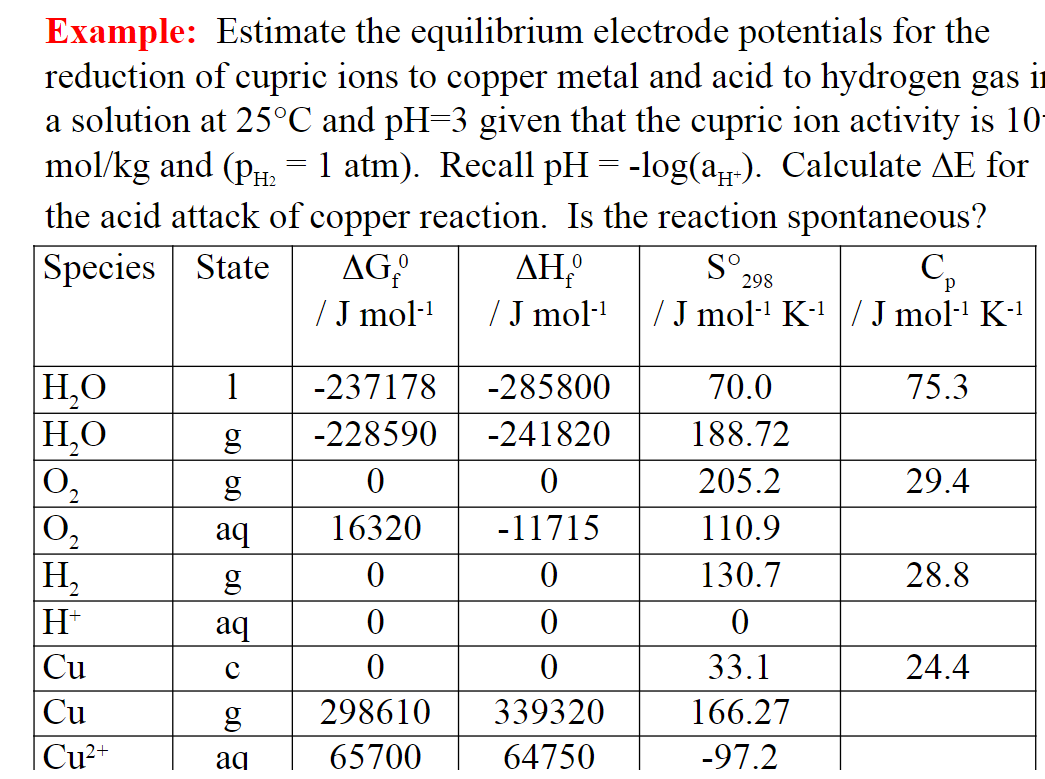 Solved Example: Estimate the equilibrium electrode | Chegg.com