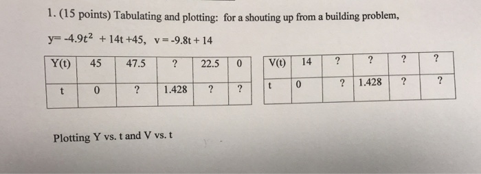 Solved Tabulating and plotting: for a shouting up from a | Chegg.com