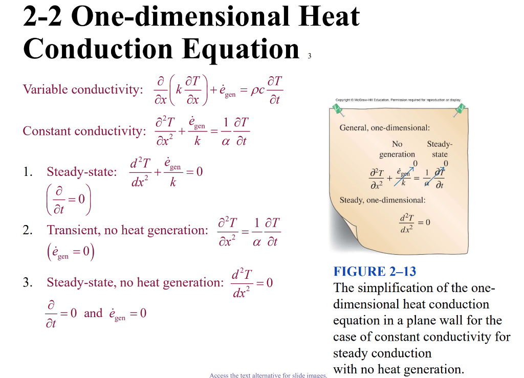 Solved 2-2 One-dimensional Heat Conduction Equation Variable | Chegg.com