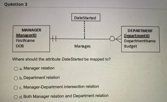 Solved Where should the attribute DateStarted be mapped to? | Chegg.com