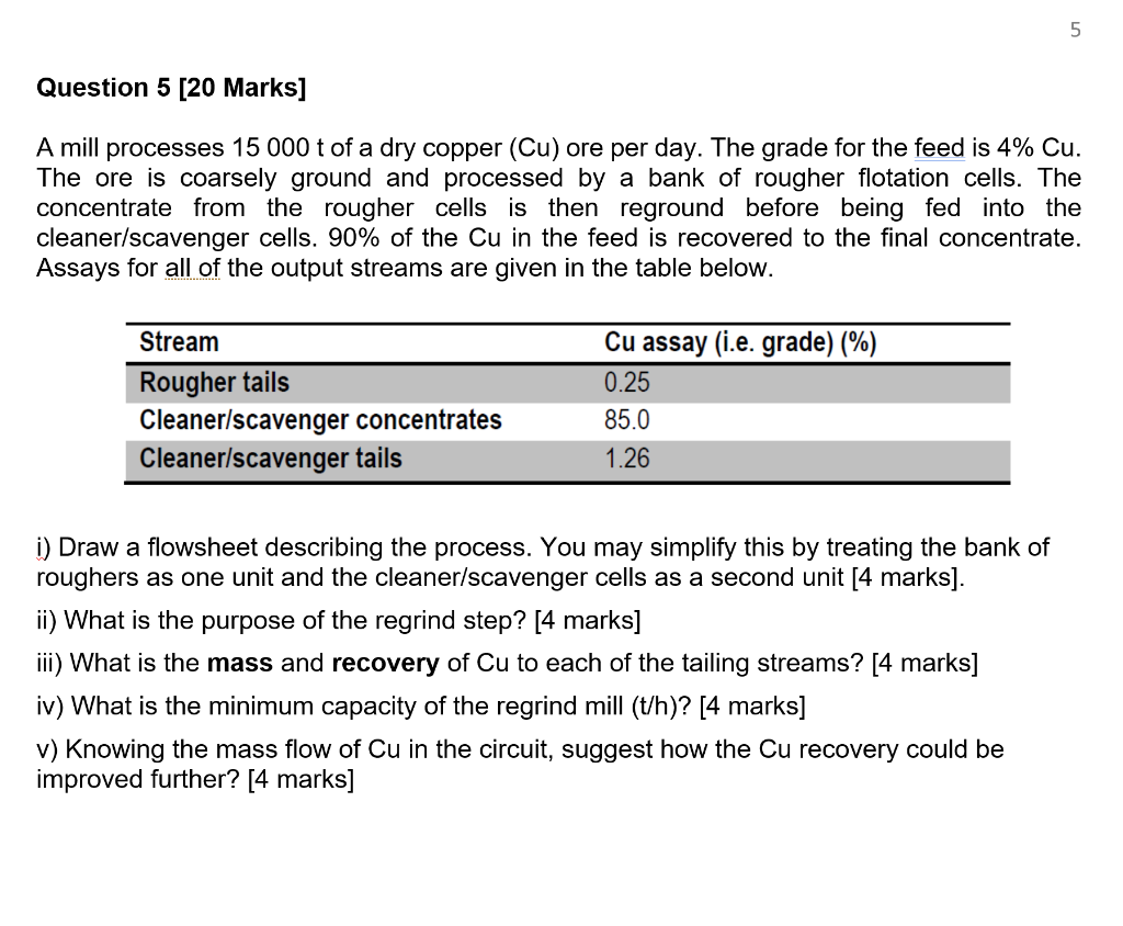 Introduction to Minerals Processing Question 1 - Ore | Chegg.com