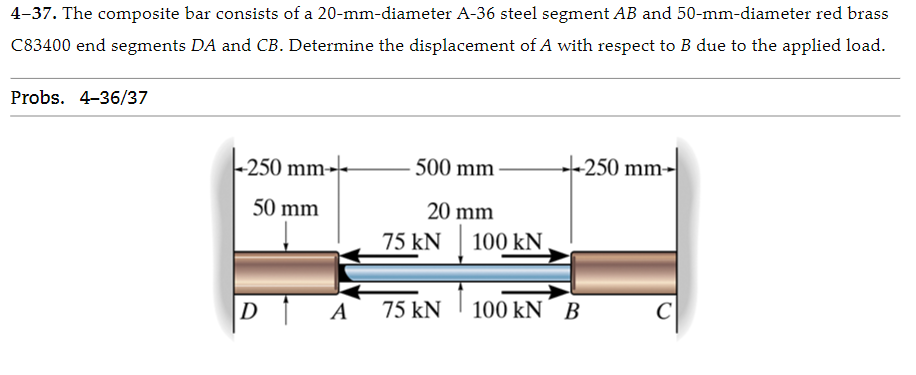 Solved 4-37. The composite bar consists of a 20−mm-diameter | Chegg.com