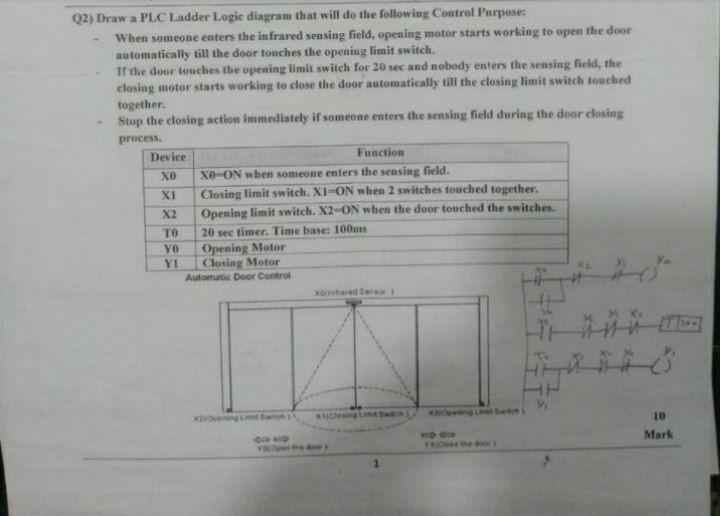 Solved Q2) Draw a PLC Ladder Logic diagram that will do the | Chegg.com