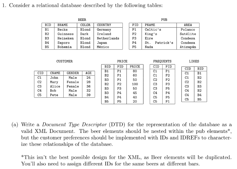 1. Consider a relational database described by the | Chegg.com