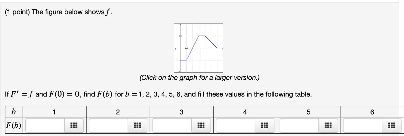Solved ( 1 point) The figure below shows f. (Click on the | Chegg.com