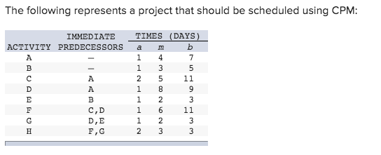 Solved a. What is the expected project | Chegg.com