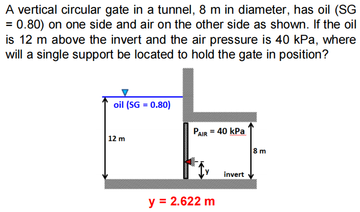 Solved A vertical circular gate in a tunnel, 8 ﻿m in | Chegg.com