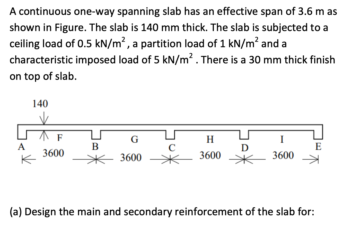 Solved A continuous one-way spanning slab has an effective | Chegg.com