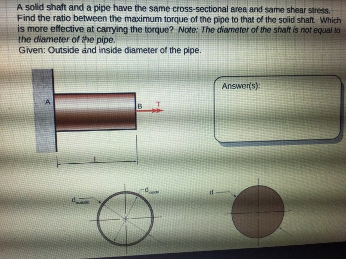 Solved A solid shaft and a pipe have the same | Chegg.com