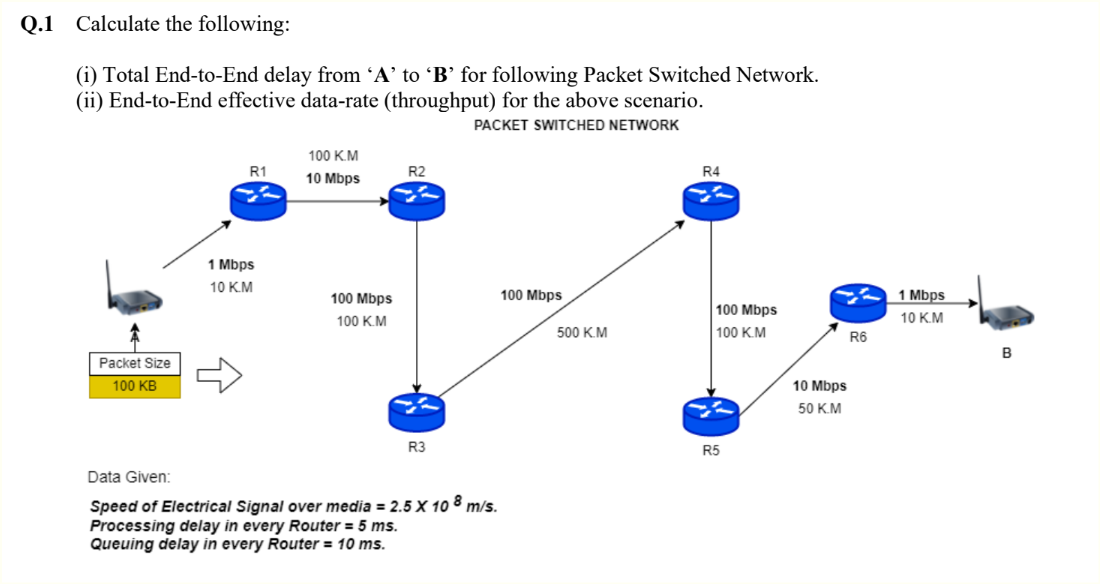 Solved .1 Calculate the following: (i) Total End-to-End | Chegg.com