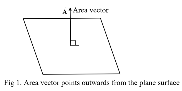 Chapter 6 Solutions | University Physics Volume 2 0th Edition | Chegg.com