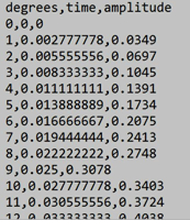 Solved A C++ console program is required to demonstrate the | Chegg.com