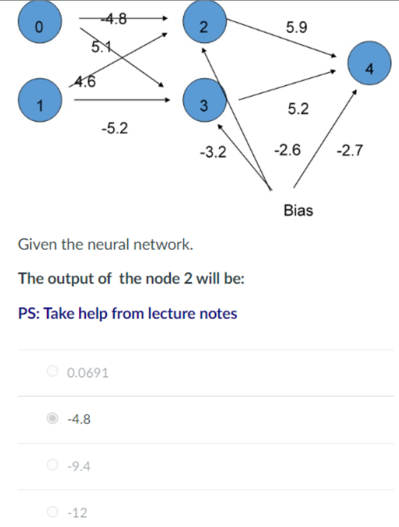 Solved Given the neural network. The output of the node 2 | Chegg.com