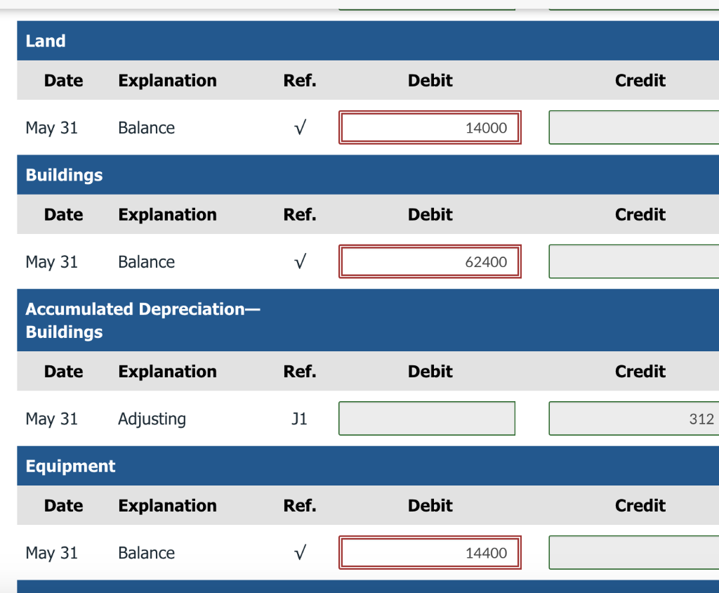 Solved HELP ME CORRECT THE RED ERROR BOXES, the TRIAL | Chegg.com