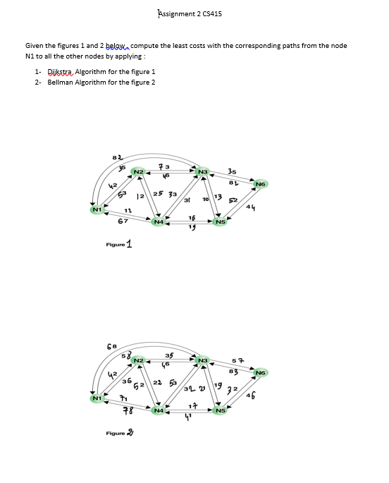 Solved Assignment 2 Cs415 Given The Figures 1 And 2 Below 