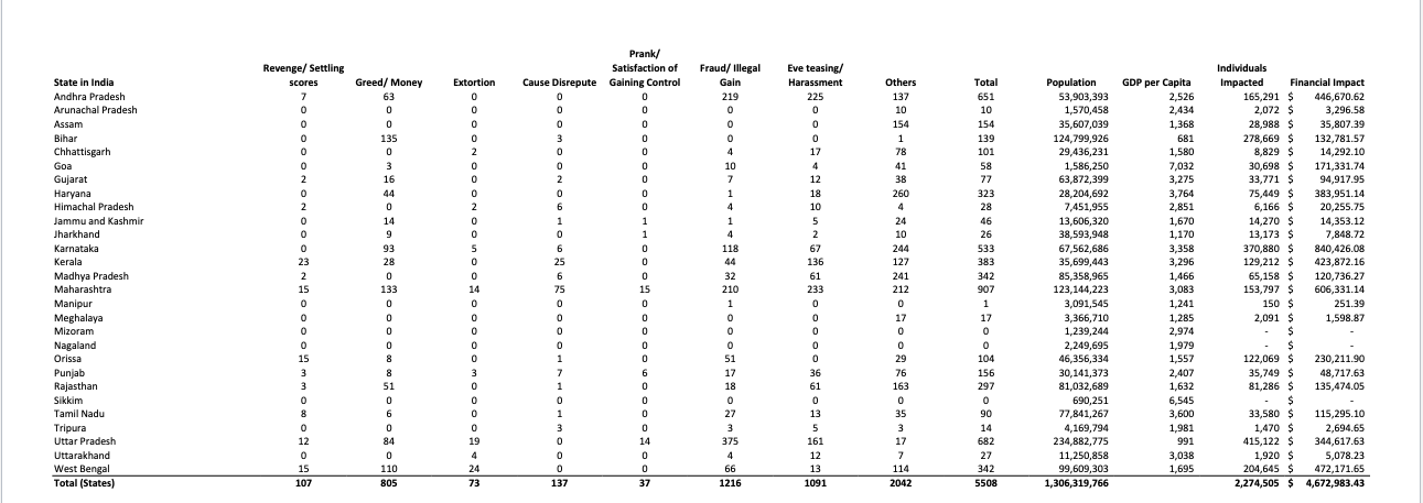 Solved Part 1: Descriptive Statistics