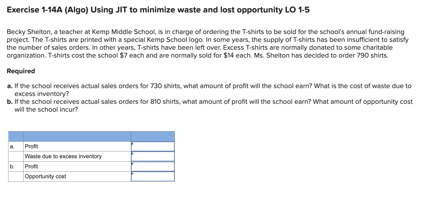 Solved Exercise 1-14A (Algo) Using JIT to minimize waste and | Chegg.com