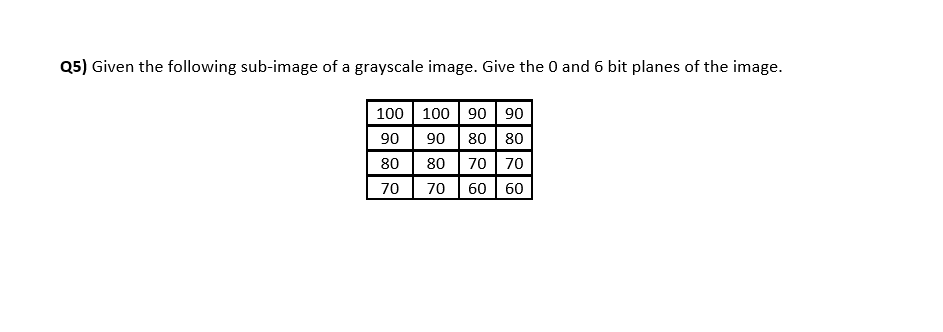 Solved Q5) Given the following sub-image of a grayscale | Chegg.com