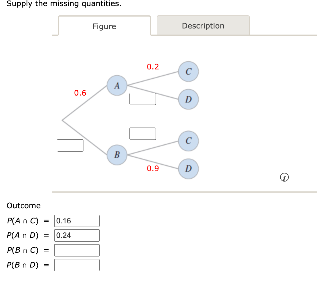 Solved Supply the missing quantities.Supply the missing | Chegg.com