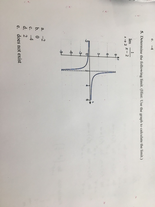 Solved 5. Determine the following limit. (Hint: Use the | Chegg.com