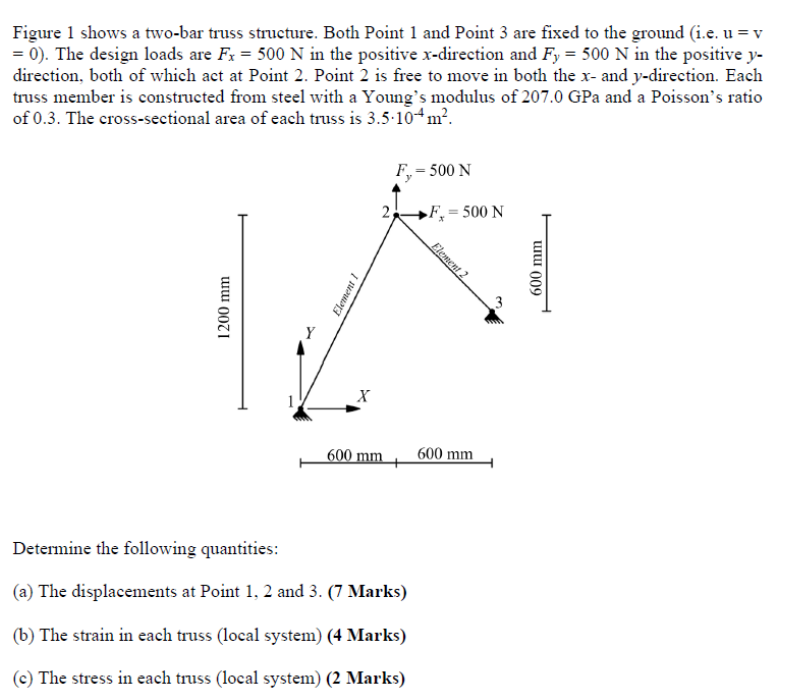 Solved Figure 1 shous a two-bar truss structure. Both Point | Chegg.com Solved Figure 1 shous a two-bar truss structure. Both Point | Chegg.com
