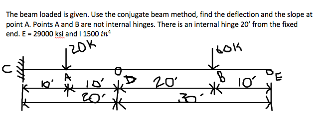 Solved The beam loaded is given. Use the conjugate beam | Chegg.com
