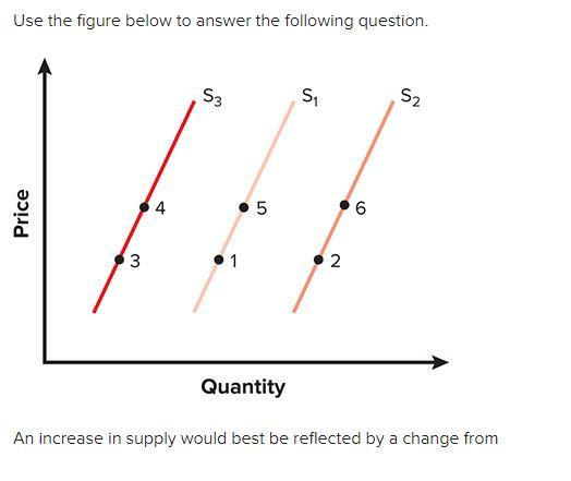 Solved Use the figure below to answer the following | Chegg.com
