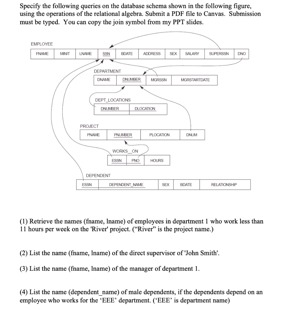 Solved Specify the following queries on the database schema | Chegg.com