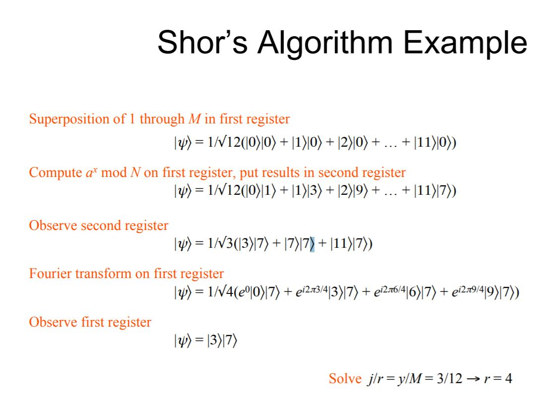 Applying Fourier Transform to a register. Would like | Chegg.com