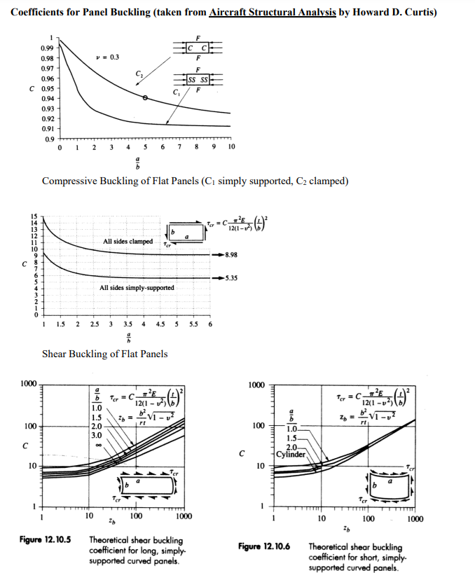 Solved Compare the structural efficiency of the two | Chegg.com