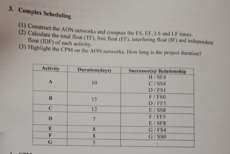 3. Complex Scheduling (1) Construct the AON networks | Chegg.com