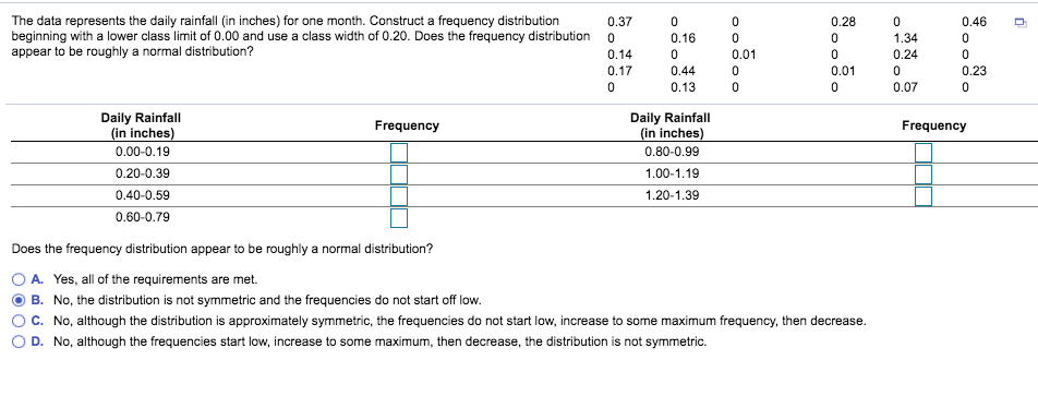 Solved The data represents the daily rainfall (in inches) | Chegg.com
