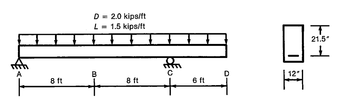 Solved The beam shown below supports an unfactored dead load | Chegg.com