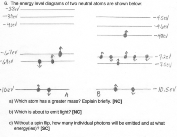 Solved 6. The energy level diagrams of two neutral atoms are | Chegg.com