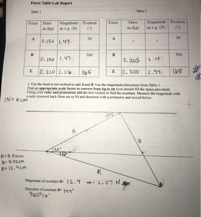 Solved Force Table Lab Report Table 1 Table 2 Force Mass | Chegg.com